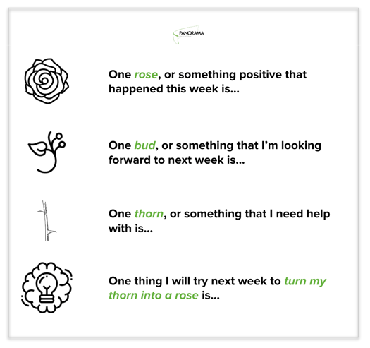 "Rose, Bud, Thorn" Activity and Worksheet for School-wide Implementation